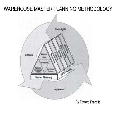 Warehouse Master Planning Methodology: Principles for World-Class ...