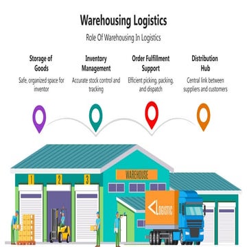 Warehousing Logistics methodolgy in qatar.pptx