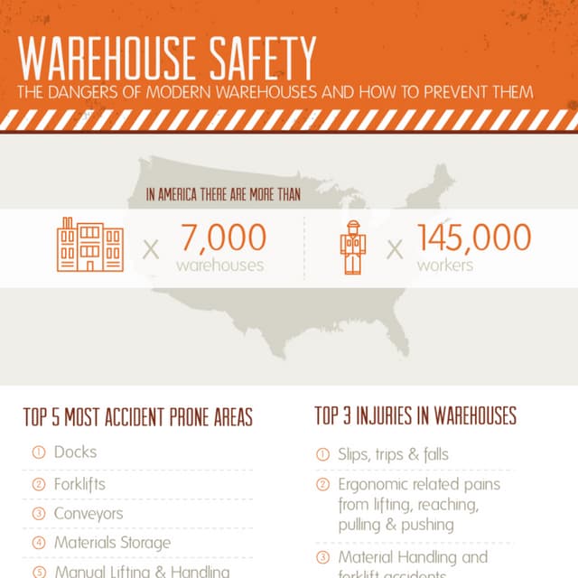 Warehousing Safety by Storage Solutions | PDF