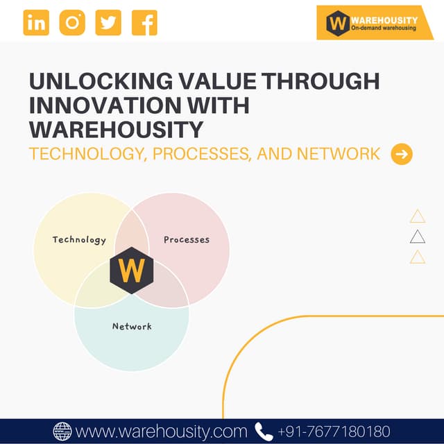 Warehousity Leading the way in supply chain innovation | PDF