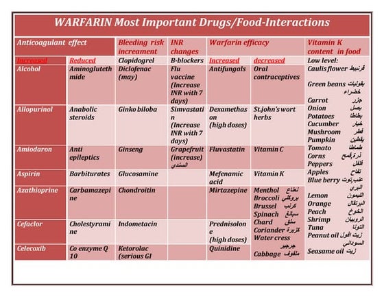 ARV drugchart | PDF