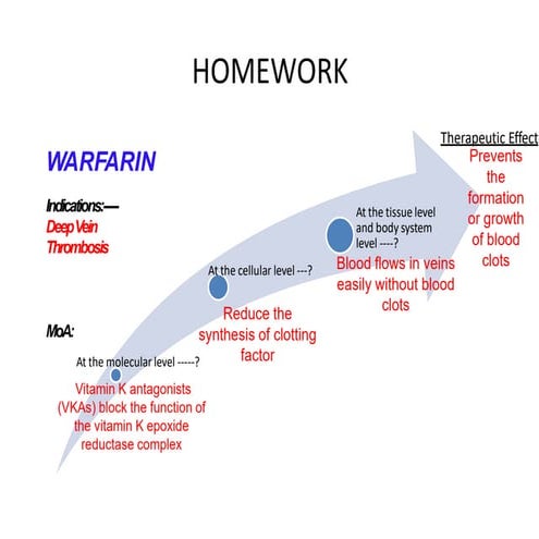 WARFARIN.pdf