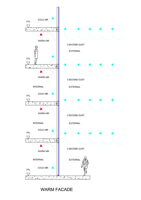 Inclined Rainscreen Facade | PDF