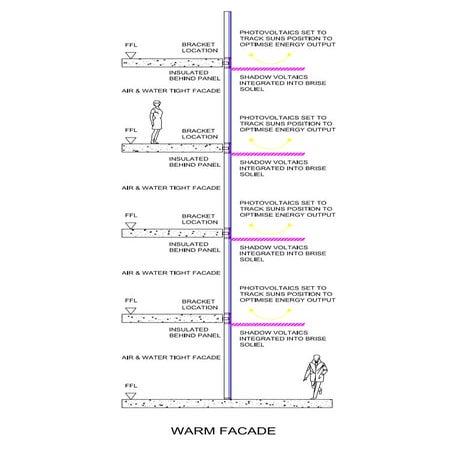 Warm Facade With Shadow | PDF