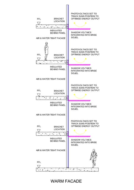 Inclined Rainscreen Facade | PDF