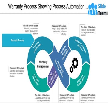 Warranty Process Showing Process Automation And Process Streamline | PDF