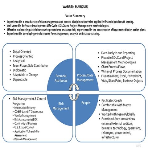 Warren Marquis Value Summary | PPT