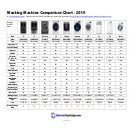 Washing Machine Comparison Chart - 2019