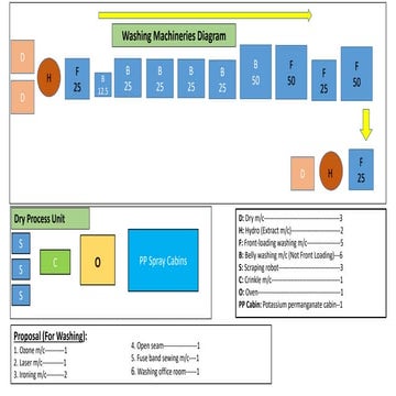 washining diagram.pptx
