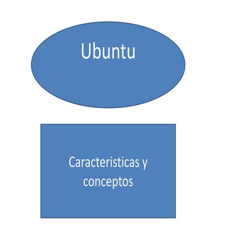 Sistema Operativo Ututo.pptx sistema operativo libre | PPTX