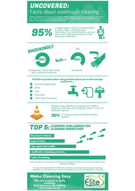 Office cleaning stats | PDF