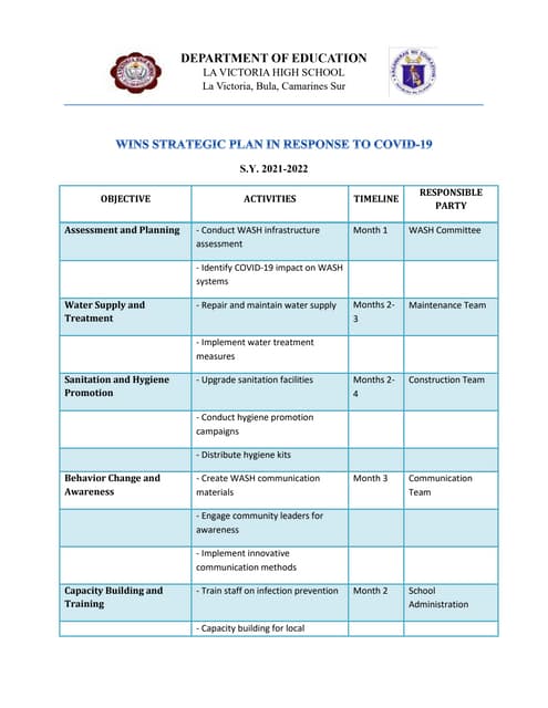 District Testing Coordinator Program Plan and Activities.docx