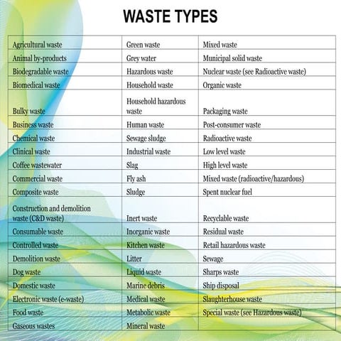 WASTE MANAGEMENT and waste typess C4.ppt