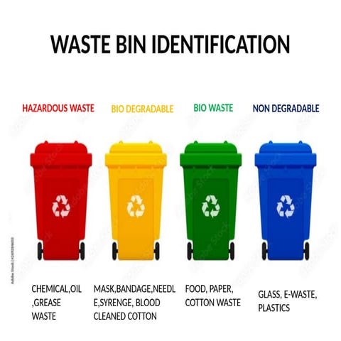 Waste management procedure.pptx. . | PPTX