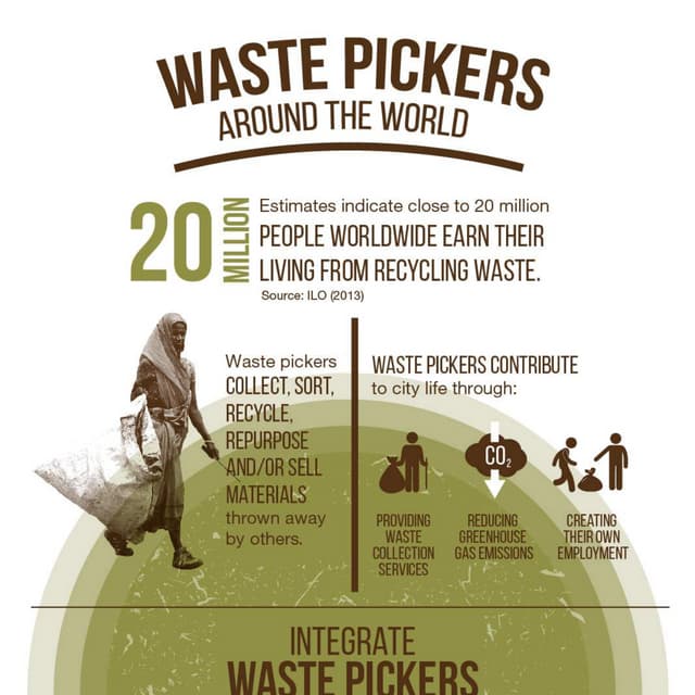 Waste Pickers infographic 2017 | PDF
