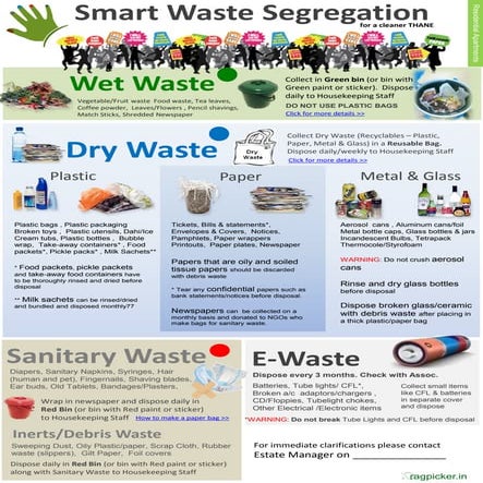Smart Waste segregation Leaflet - Thane | PDF