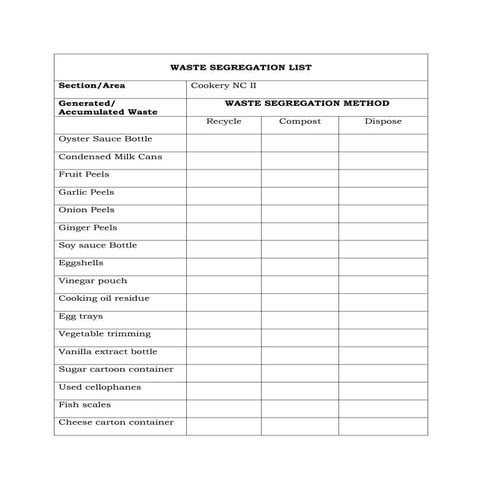 WASTE SEGREGATION LIST.docx PRESENTATION | DOCX