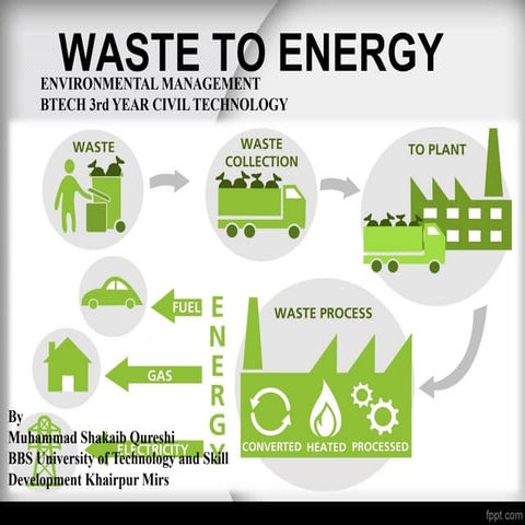 Waste to Energy by Muhammad Shakaib Qureshi | PDF