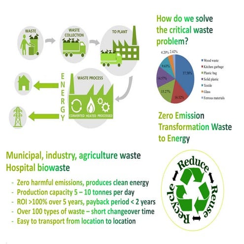 Zero Emissions Waste to Energy Technology | PDF