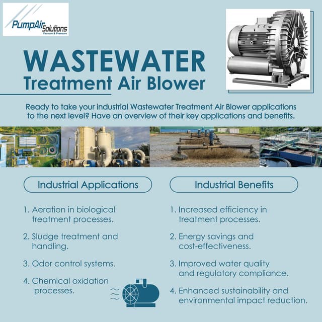 Wastewater Treatment Air Blower Infographics | PDF
