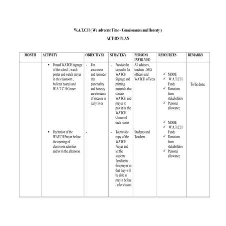 RELAUNCHING-Project-W.A.T.C.H..pptx