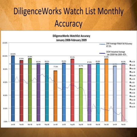 Watchlist Accuracy Graph | PPT