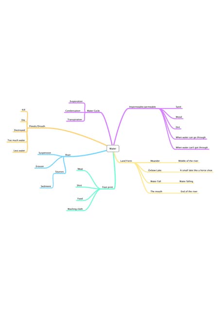 Water,water everywhere | PDF