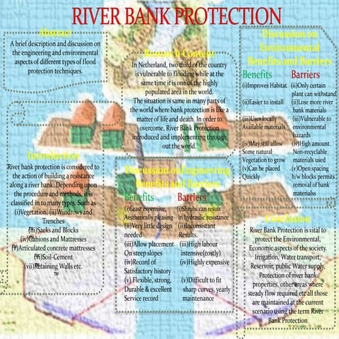 River Bank Protection A3 Page - Detailed | PPT