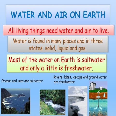 Water and air on earth | PPT