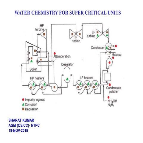 WaterChemistry-SC-Units-PMI-SK-NOV-2015.ppt