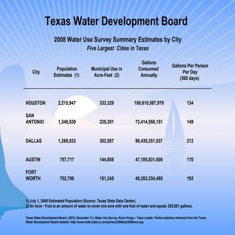 Water conservation | PPT