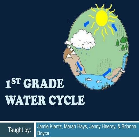 The water cycle didactic unit | PDF