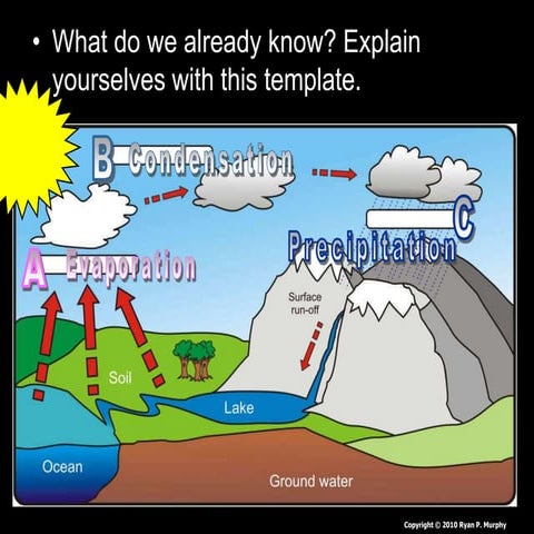 Water Cycle Lesson PowerPoint, Hydrological Cycle, Biogeochemical ...