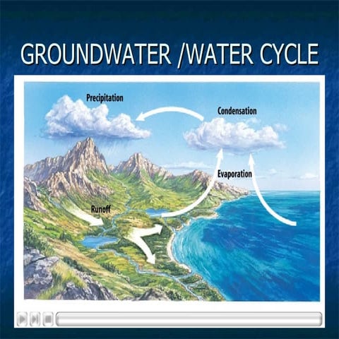 Water Cycle Ground Water Q And A | PPT | Indoor Environmental Quality ...