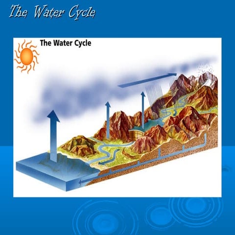 Water cycle ppt | PPT