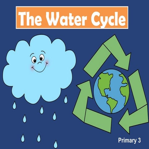 WATER CYCLE | PPTX