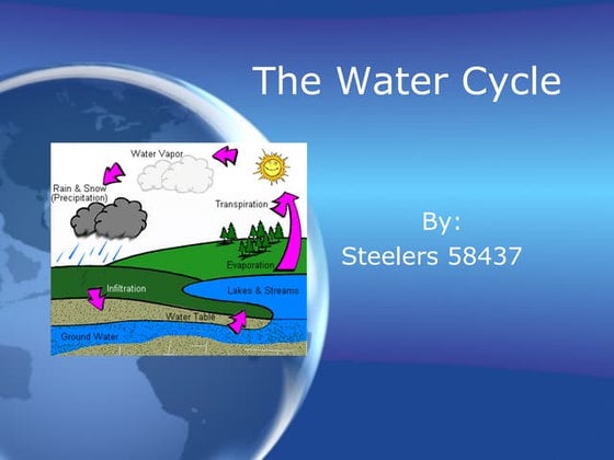 Water Cycle | PPT