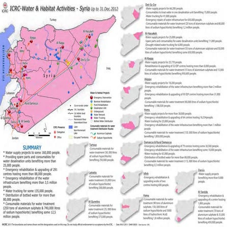 Irish Red Cross: Water distribution in Syria 2012 | PPT