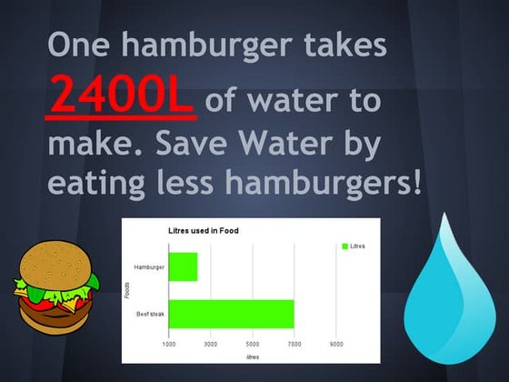 Water facts | PDF