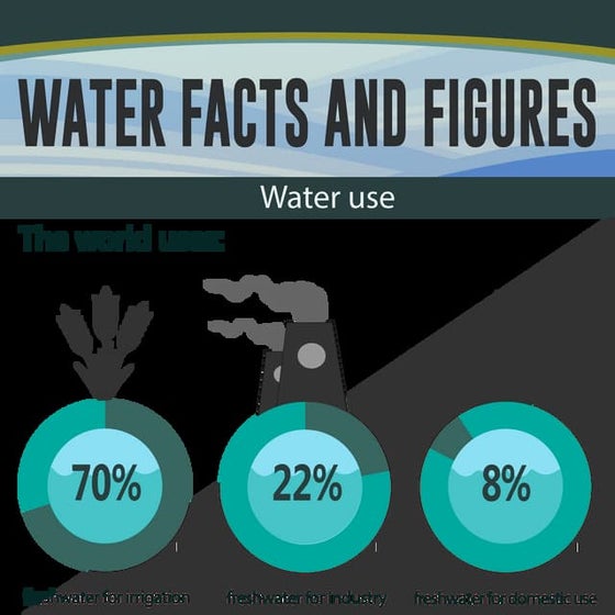 Water | PPT
