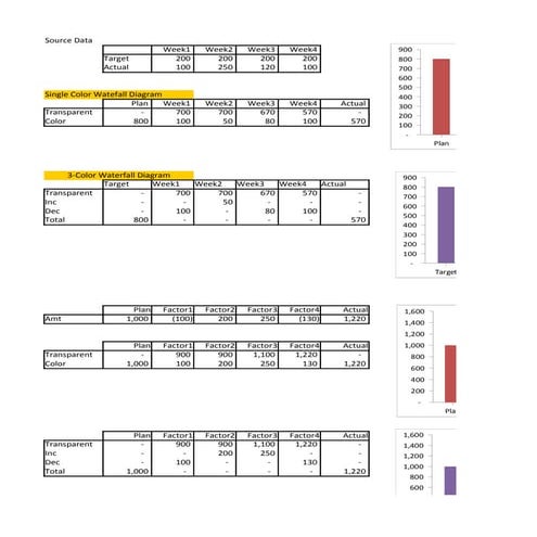 Data generation for Waterfall Diagram | PDF