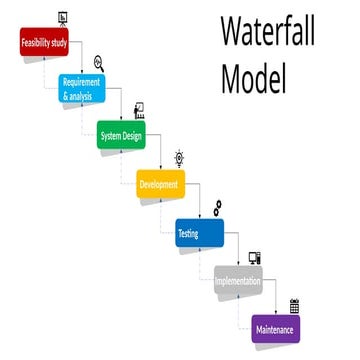 waterfall_model_for_application or .pptx