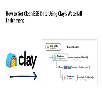 How To Run Waterfall Enrichment In Clay.pptx
