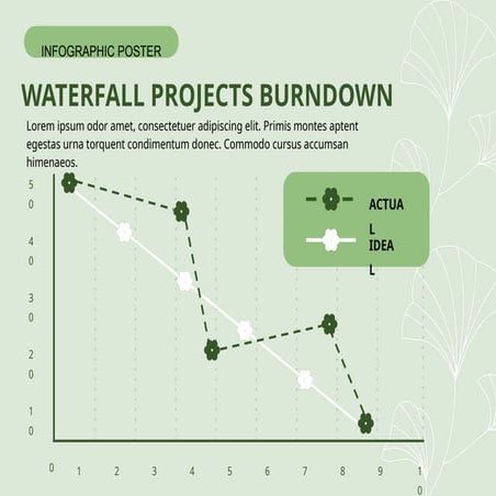 Waterfall Projects Burndown Infographic.pptx