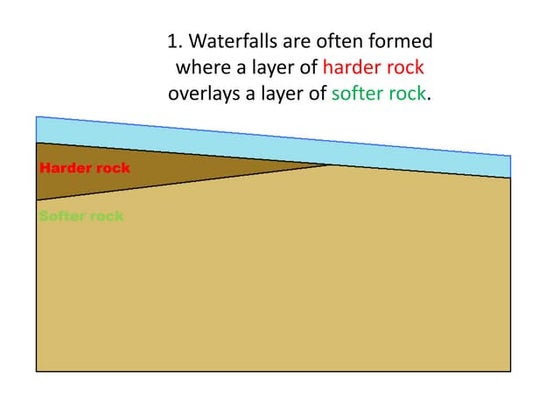 The Formation Of A Waterfall | PPTX
