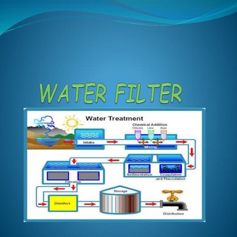 Water filter | PPT