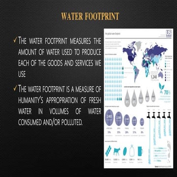 Water footprint | PPTX