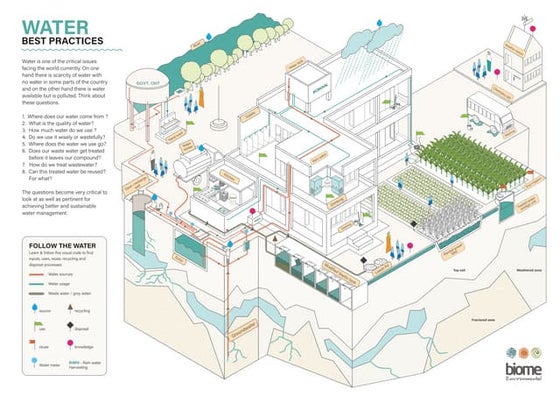 Psychometric questionnaire | PDF