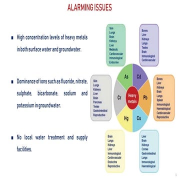 Water group 8th Jan 2022-1 alarming issue | PPTX