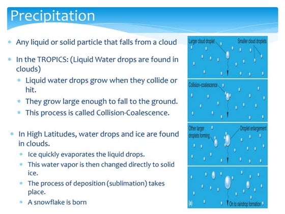 Clouds and Precipitation | PPT
